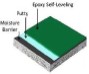 Epoxy Self Leveling System